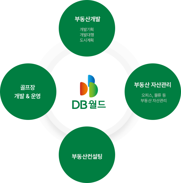 DB월드